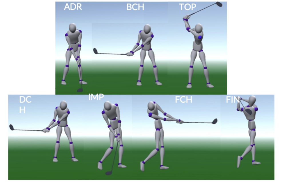 What are swing positions in the Sportsbox 3DGolf app?