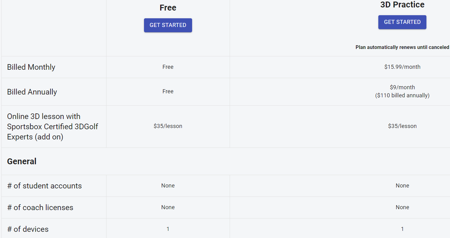 What features are available with the 3D Practice Sportsbox 3DGolf account?